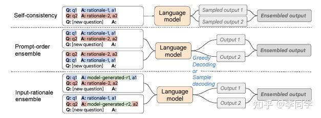 Prompt engineering：Basic & Chain-of-Thought - 知乎