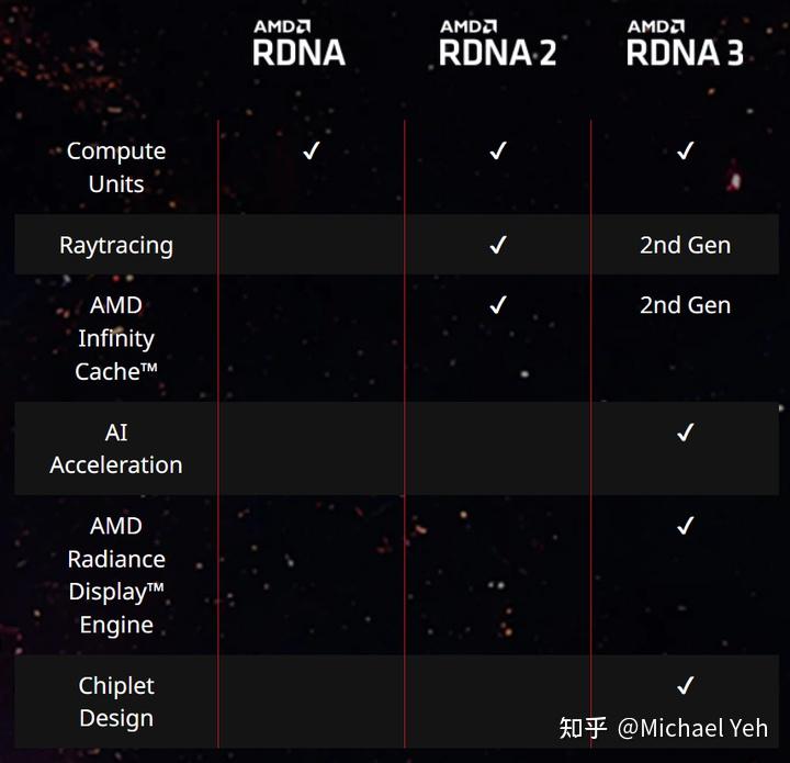 RDNA3——AMD首款Chiplet GPU，成败之间？ - 知乎