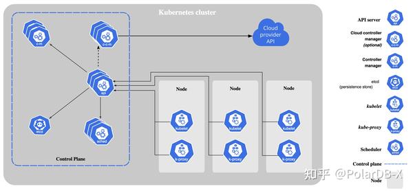 docker-kubernetes