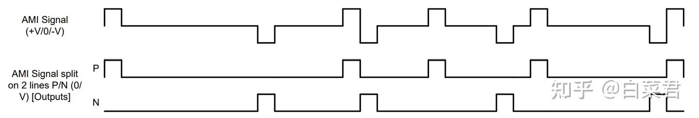 HDB3编码及Verilog实现 - 知乎