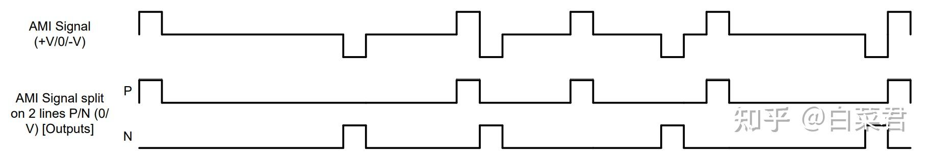 HDB3编码及Verilog实现 - 知乎