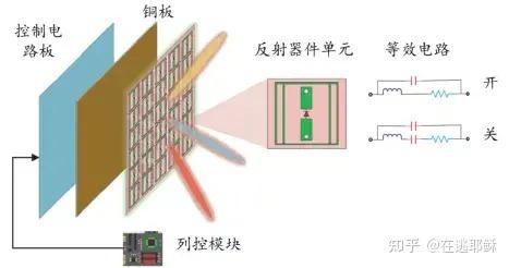 RIS优化方法系列——1：逐元素块坐标下降（2） - 知乎
