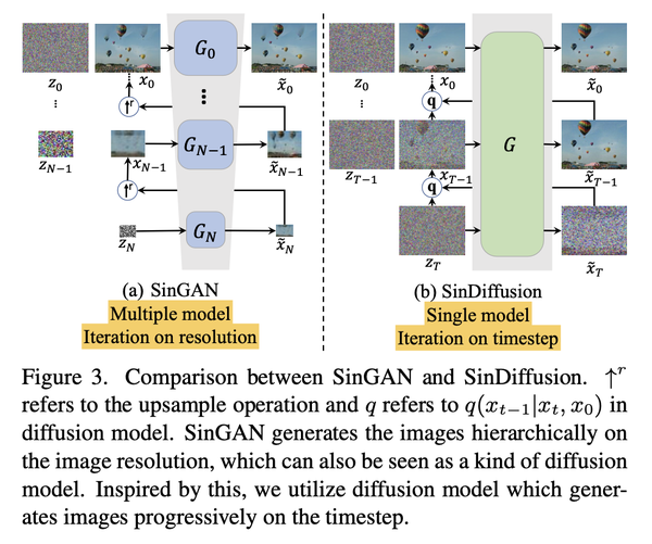 SinDiffusion：单图训练Diffusion｜用感受野来平衡生成图片的多样性与质量 - 知乎