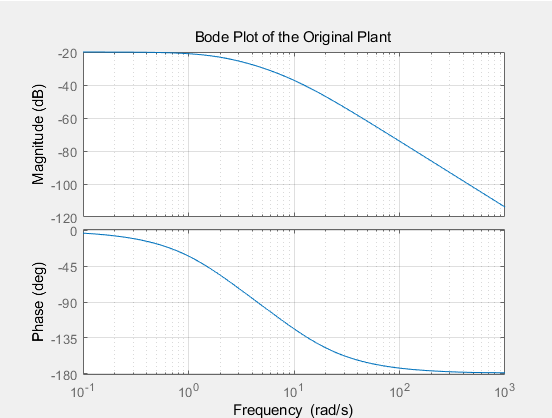 实例2 直流电机速度控制 - 知乎