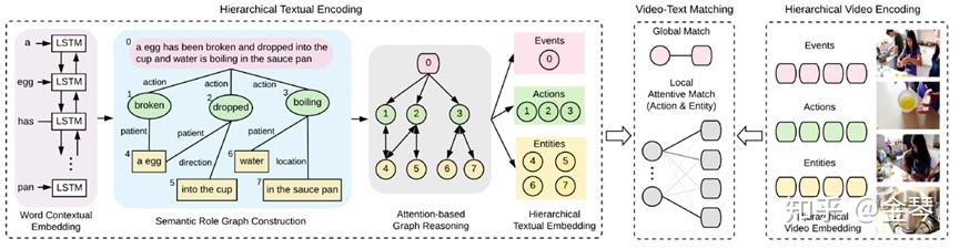 视频-文本跨模态检索工作梳理 - 知乎