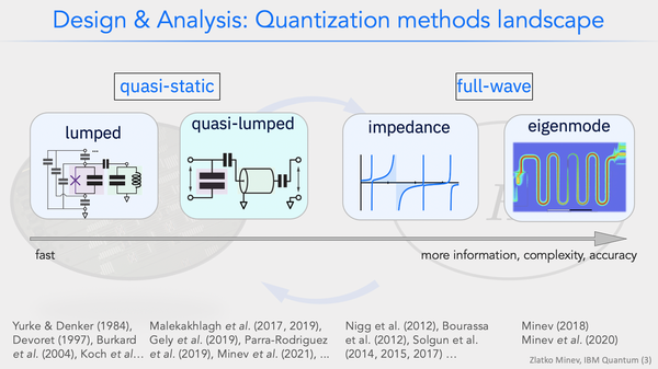 Qiskit-Metal 使用笔记（二）：基本流程 - 知乎