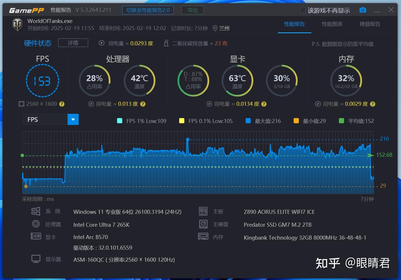 2000元内新甜品，蓝戟intel B570 Photon显卡测评 - 知乎