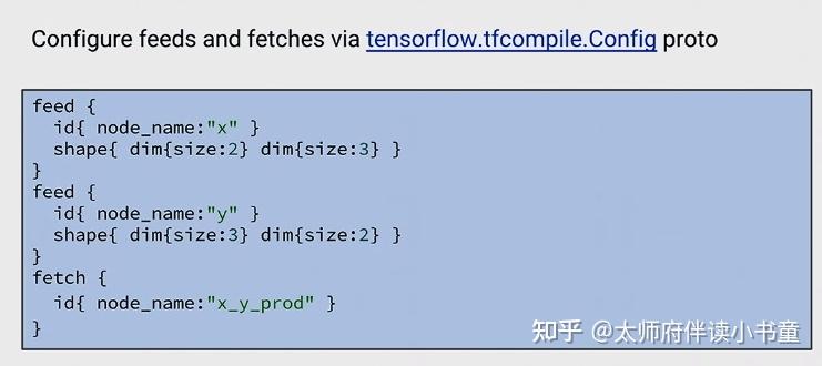 GoDeep系列（六）：神经网络编译加速之XLA简介 - 知乎