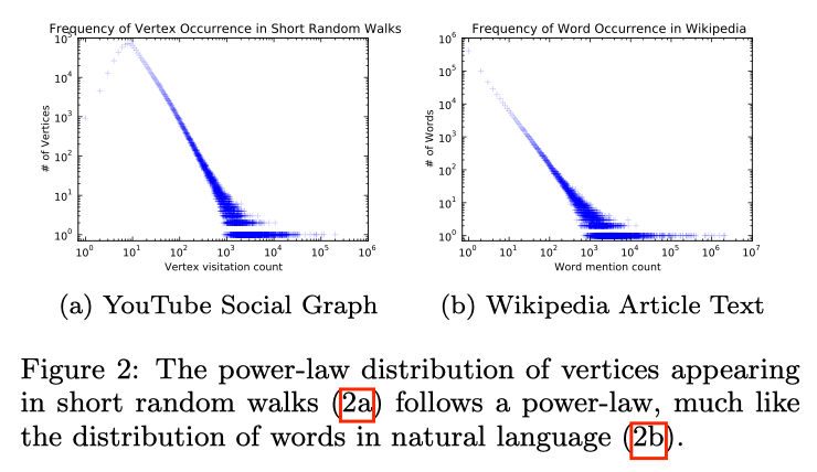 学习笔记 - Graph Embedding：DeepWalk 算法 - 知乎