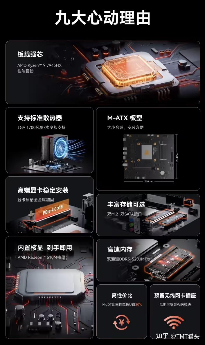 铭凡BD795M主板：板载 AMD R9 7945HX 处理器，2299 元 - 知乎