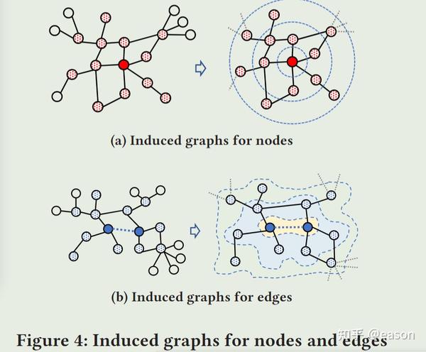 All in One: Multi-task Prompting for Graph Neural Networks（KDD 2023 Best Paper） - 知乎