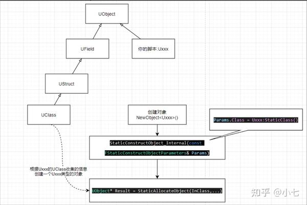 EU4 UObject类型注册流程 - 知乎