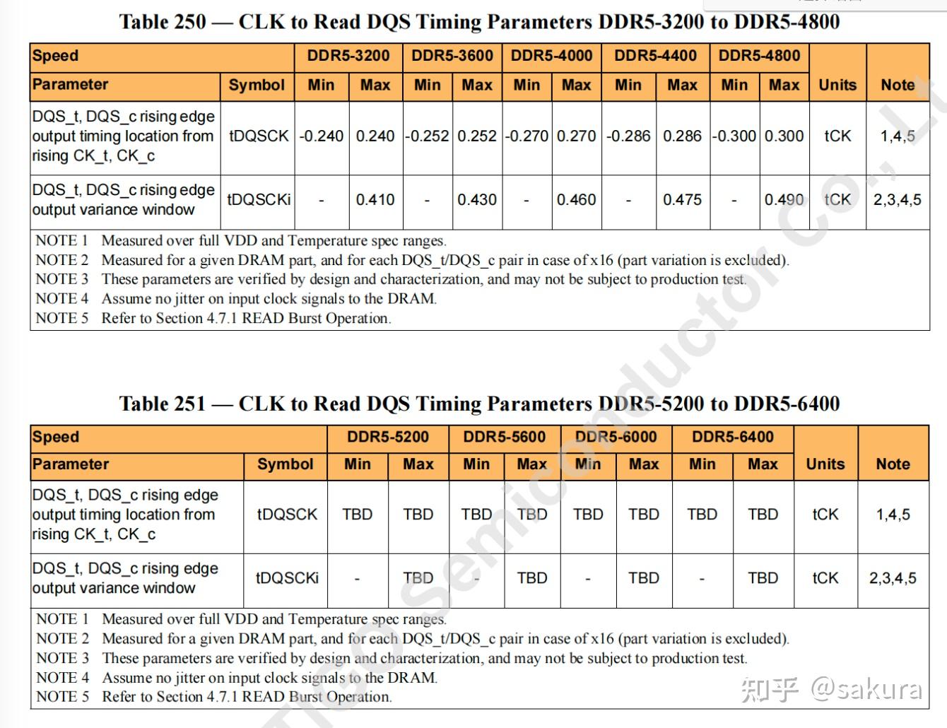 JEDEC D5 Chapter4_Section7 - 知乎