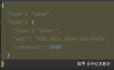 DTCloud+AMIS快速实现图表应用 - 知乎