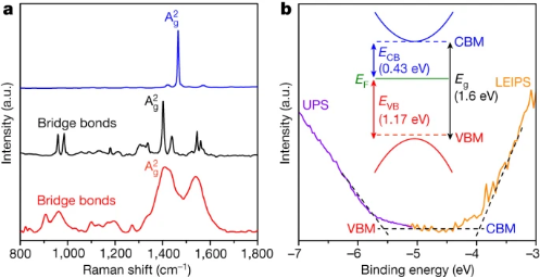 突破！中科院化学所，今日再发《Nature》！一种新材料诞生！ - 知乎