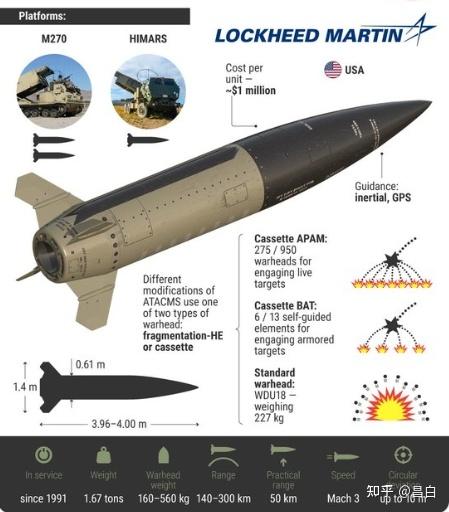 独家深度解析 卫星影像下的“海马斯”多管火箭炮（一） - 知乎