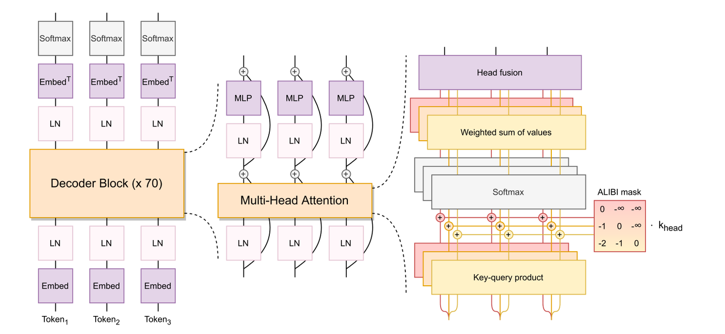 [Transformer 101系列] 初探LLM基座模型 - 知乎