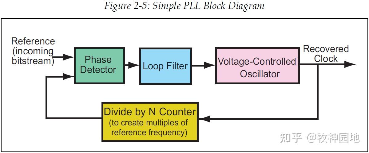 硬件总线基础06：PCIe总线基础（1） - 知乎