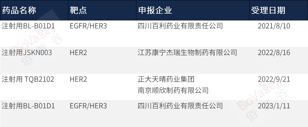 双特异性ADC的兴起 - 知乎