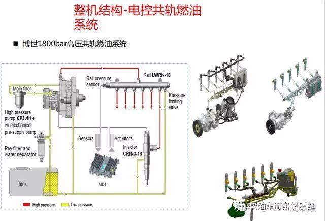 EODI润滑油｜重汽国六MC07/MC09/MC11/MC13发动机整机结构 - 知乎