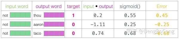 Embedding和Word2vec的理解 - 知乎