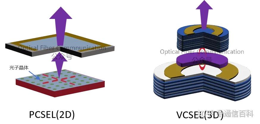 PCSEL与VCSEL有啥不同? - 知乎