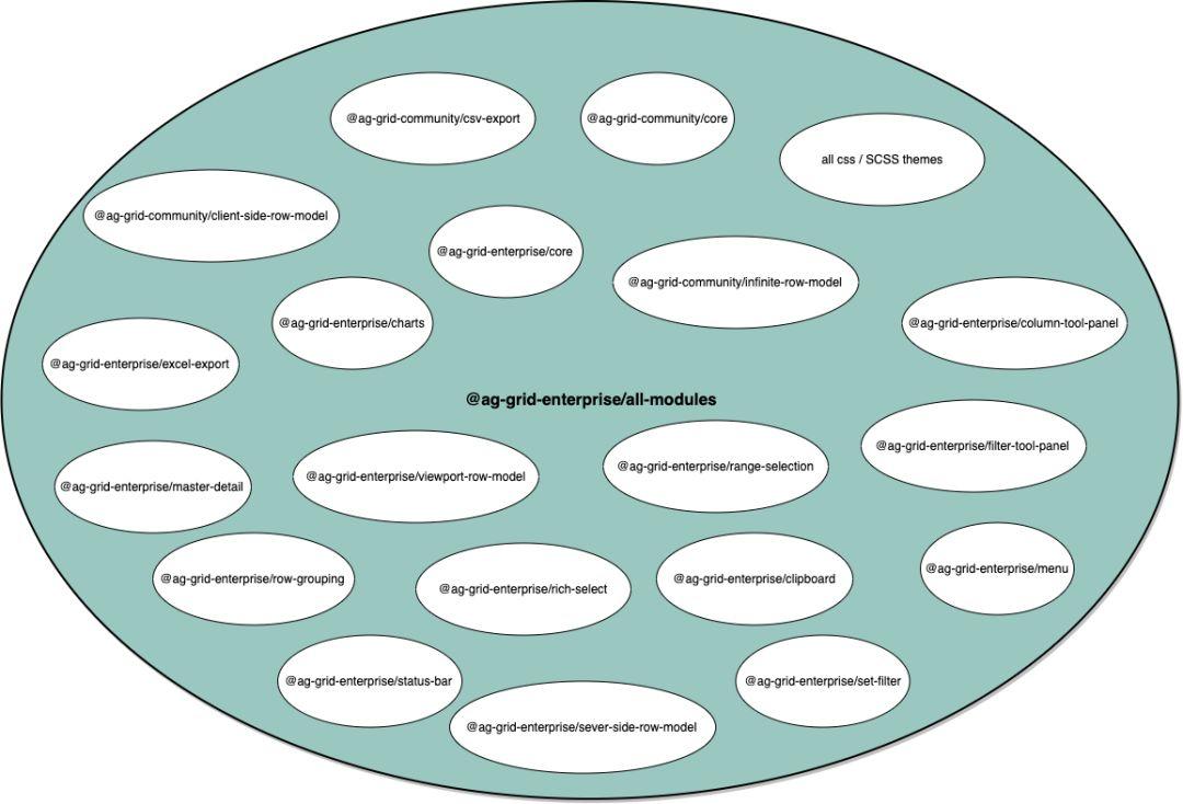 AgGrid框架的使用感受及前景分析 - 知乎