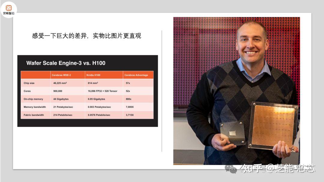 揭秘 Cerebras Wafer Scale Engine 3：AI 算力新秀 - 知乎