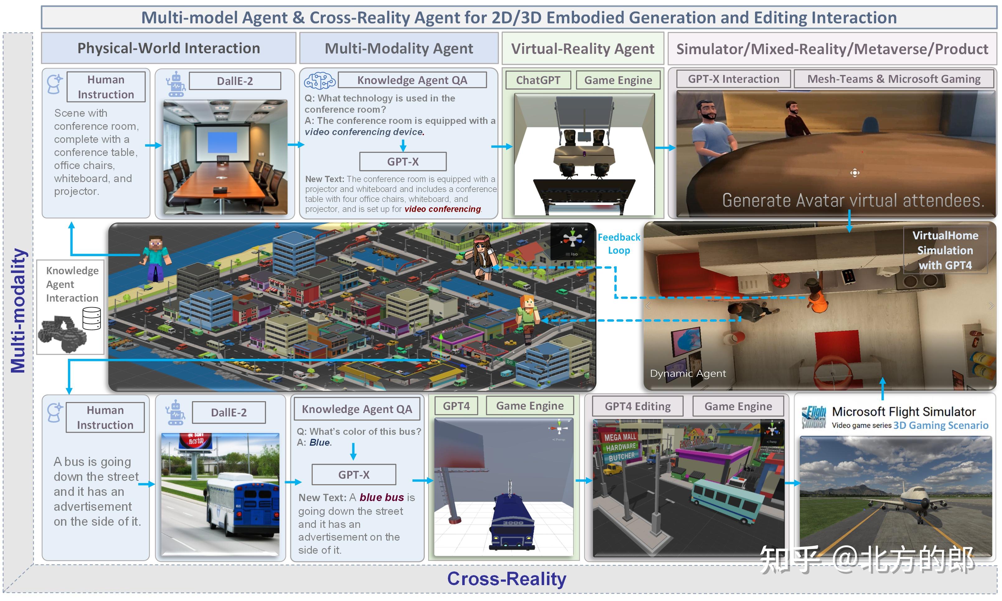 Agent AI：多模态+智能体，跨模态交互综述 Part 1 - 知乎