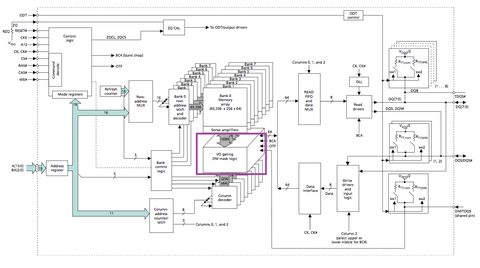 【DDR学习整理】bank group的作用是什么？ - 知乎