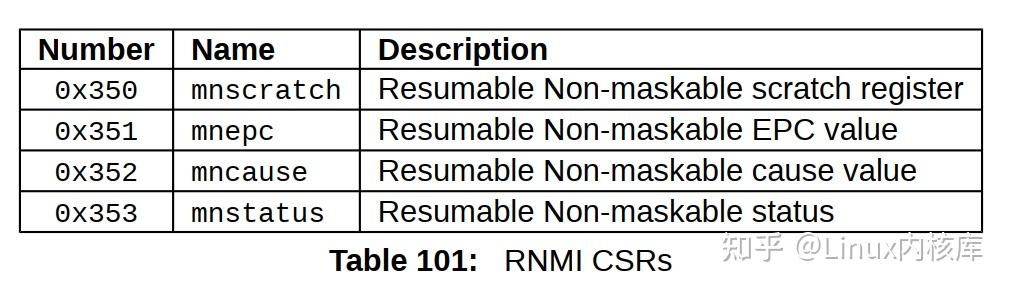 一文解析RISC-V SiFive U54内核——中断和异常 - 知乎