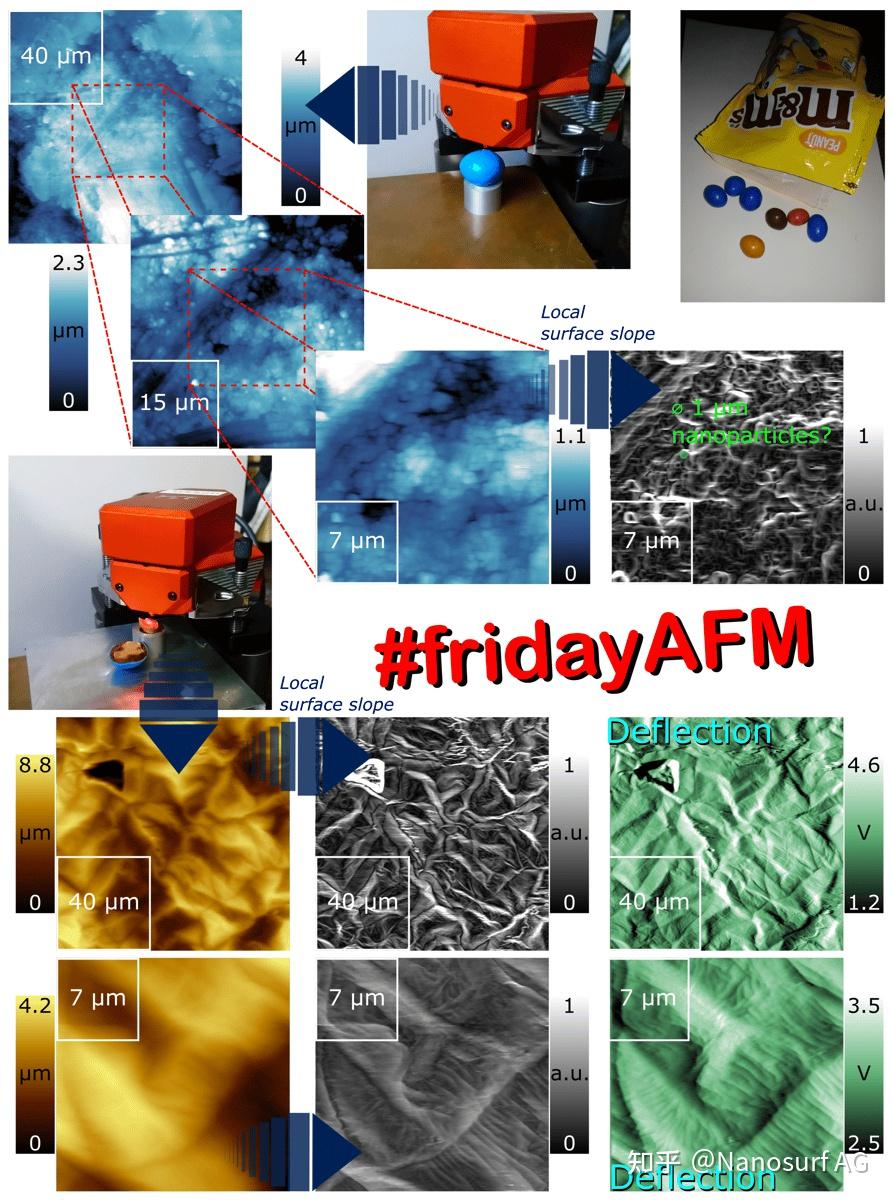 FridayAFM - 糖衣微纳表征 - 知乎