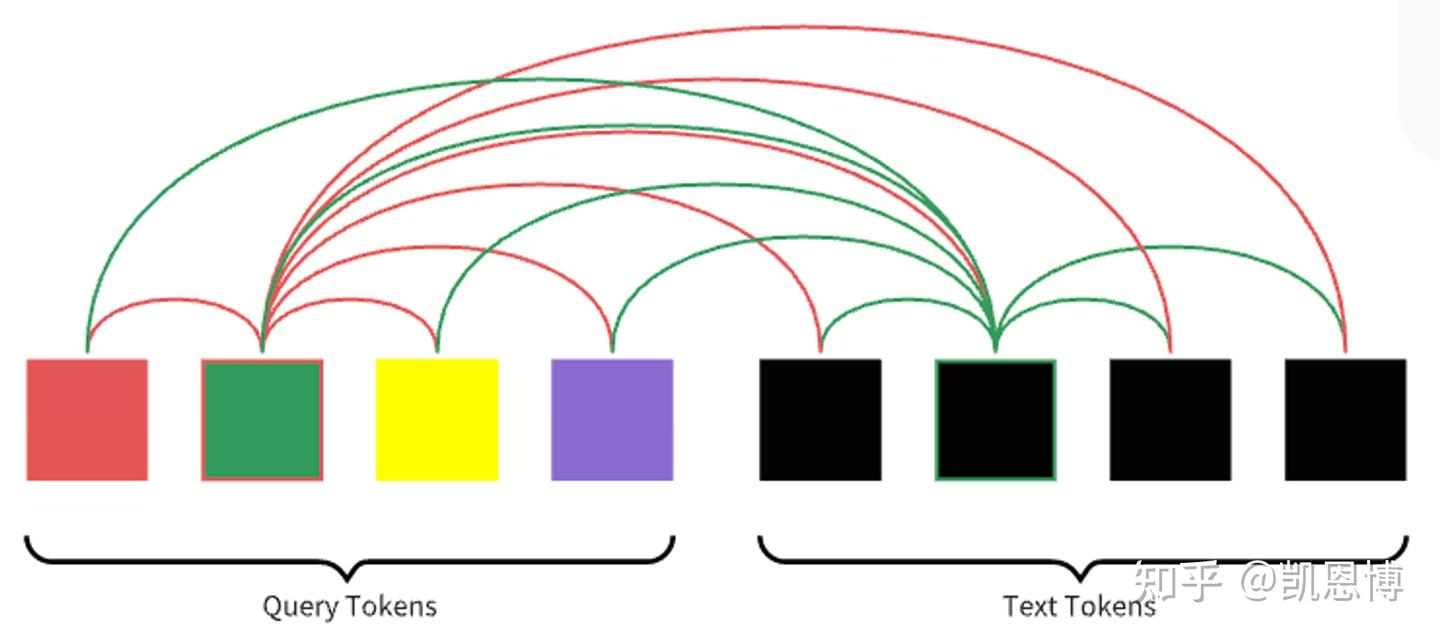 多模态大模型系列：BLIP-2 - 知乎