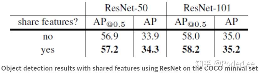 Feature Pyramid Networks, FPN-目标检测 - 知乎