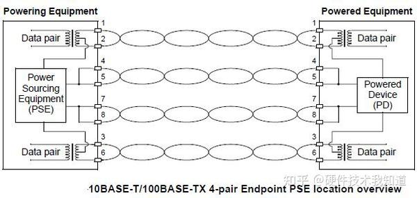 什么是PoE?PoE如何供电？PoE供电能力如何？ - 知乎