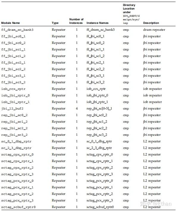 OpenSPARC T1 L2 cache - 知乎