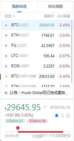 7.20 btc/eth 晚间行情分析策略 - 知乎