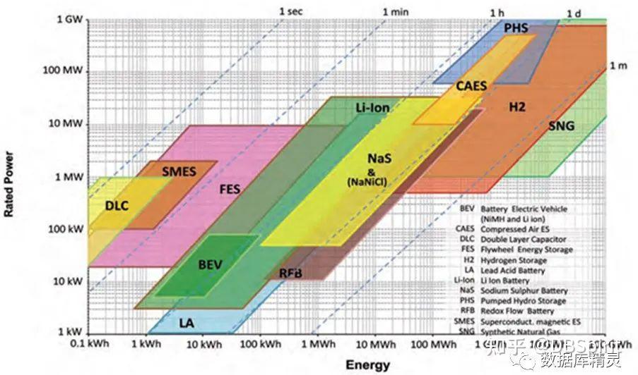 何以储能（BESS）？带你一探究竟！（上篇） - 知乎