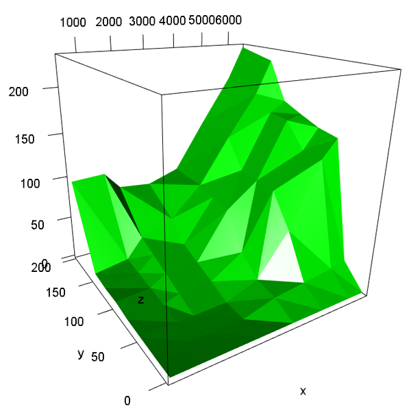 用R生产三维/多元回归插值曲面 - 知乎