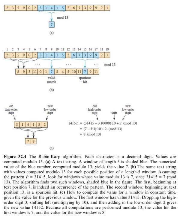 算法导论（第四版）第三十二章：字符串匹配 第二节：Rabin-Karp 算法 - 知乎