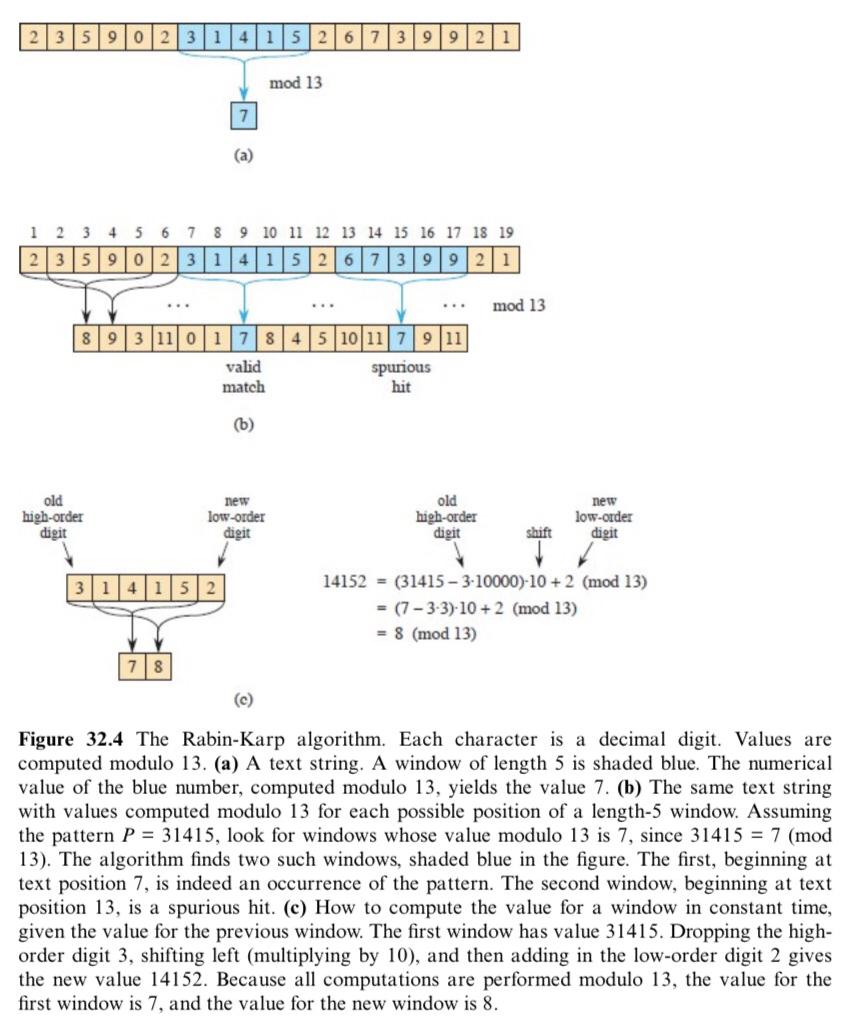 算法导论（第四版）第三十二章：字符串匹配 第二节：Rabin-Karp 算法 - 知乎