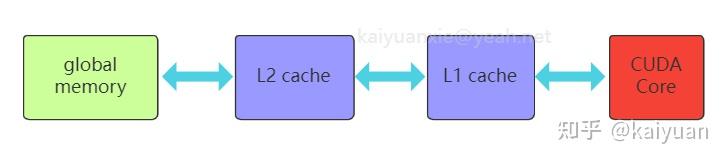 GPU内存(显存)的理解与基本使用 - 知乎