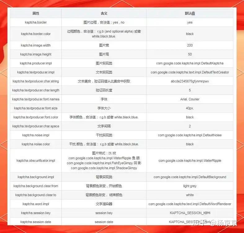 Kaptcha验证码工具 - 知乎