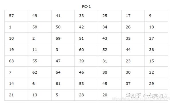DES加密过程 - 知乎