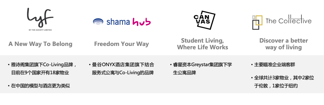 Co-Living的定义及其在中国的未来发展道路 - 知乎