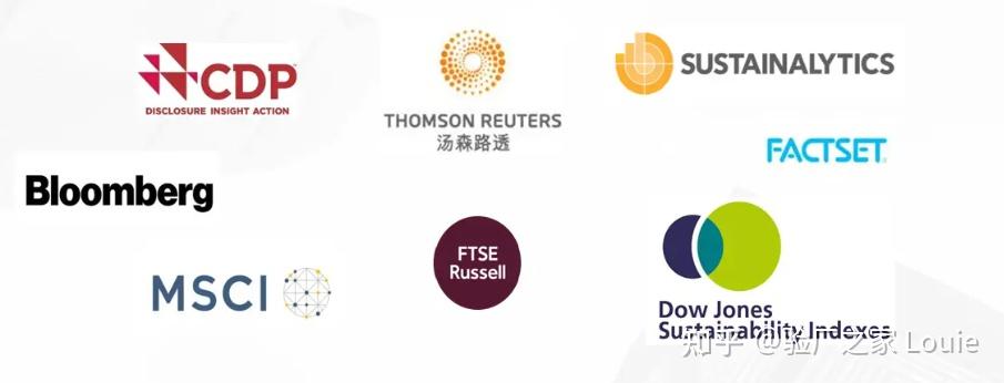 ESG评级｜MSCI、Sustainalytics、CDP、EcoVadis、道琼斯、汤森路透、富时罗素... - 知乎