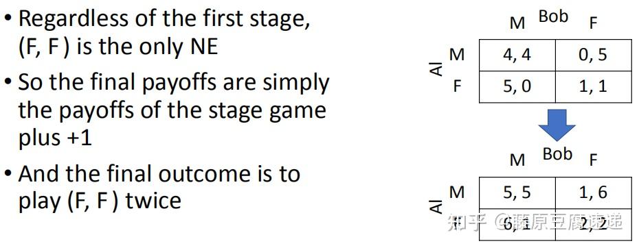 博弈论概念速查 - 知乎