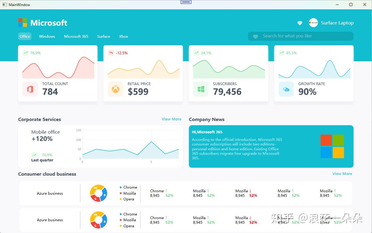Wpf非常精美界面 Wpf漂亮首页界面 Wpf精美首页可以直接使用在项目当中 集成livecharts 快速学习布局的实战例子 全开源代码 Wpf入门布局的完美demo 经典wpf快速入门漂亮