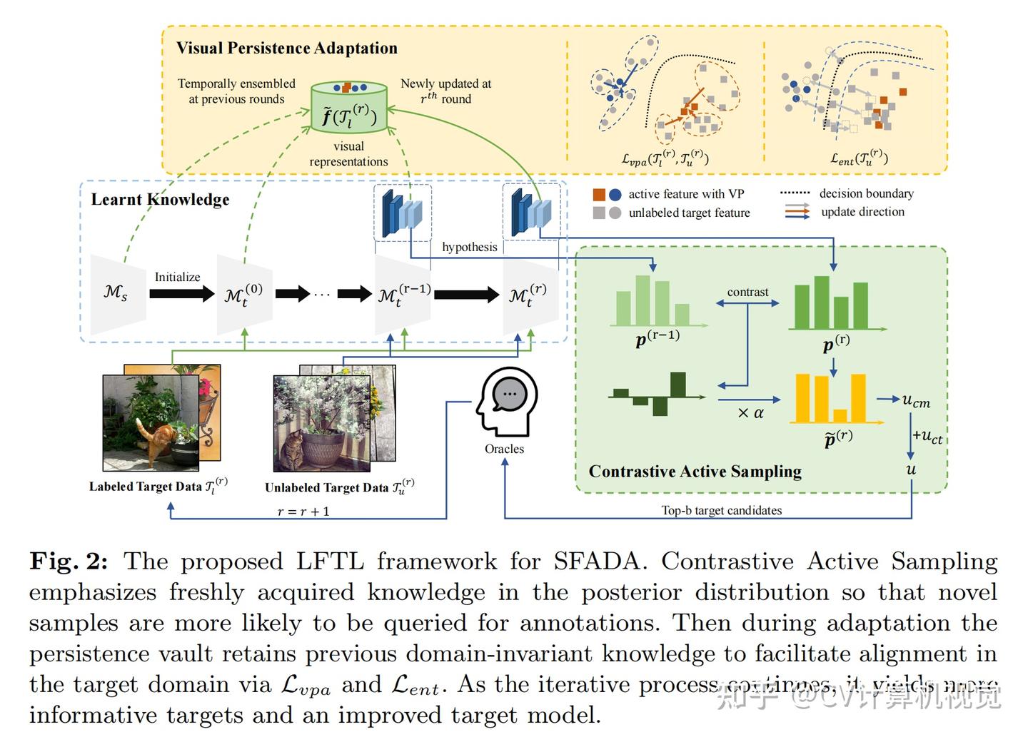 CV计算机视觉每日开源代码Paper with code速览-2024.7.29 - 知乎