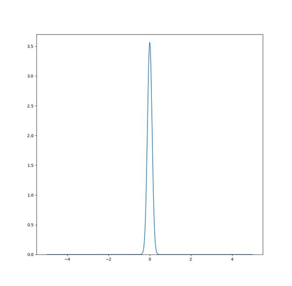 Python解薛定谔方程（一维谐振子为例） - 知乎